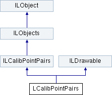 LPV: LCalibPointPairs类 参考