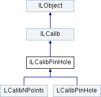 LPV: ILCalibPinHole接口 参考