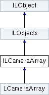 LPV: ILCameraArray接口 参考